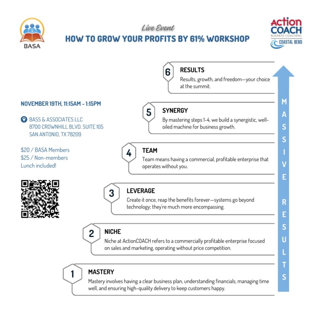 Grow Your Profits Workshop - Business Association of San Antonio